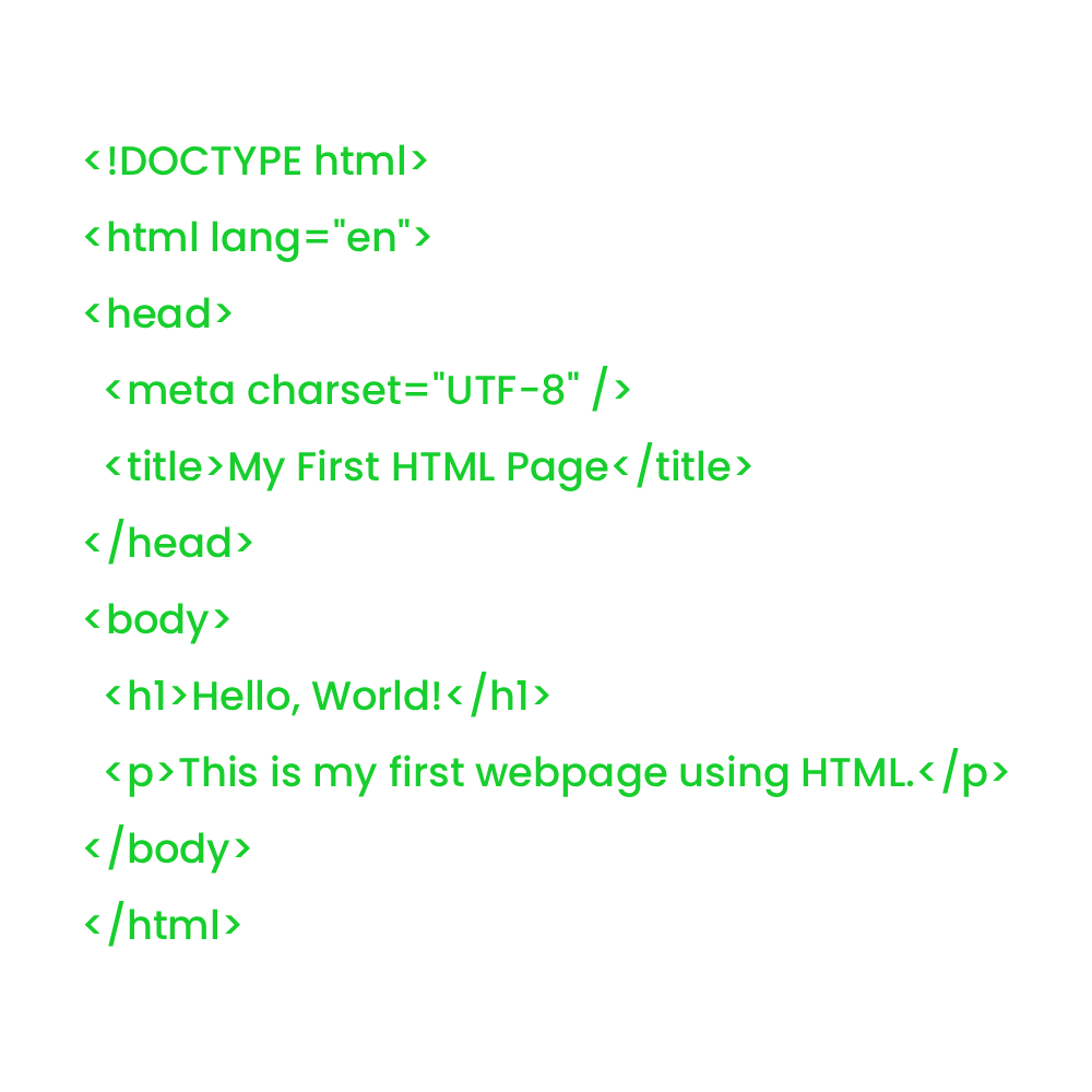 HTML (HyperText Markup Language): Basics for Beginners